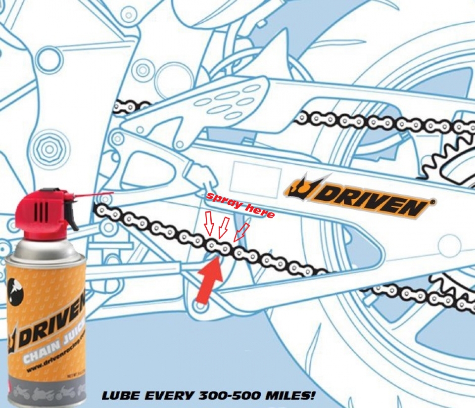 Chain lube Diagram | Driven Racing